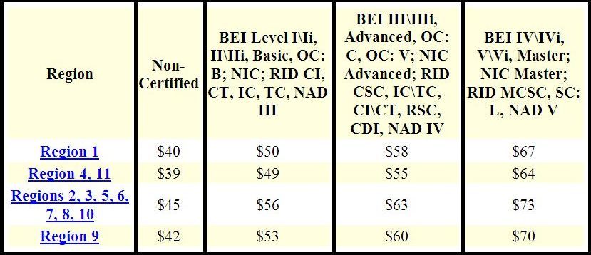 DARS-DHHS Interpreter & CART Rates and Guidelines – Deaf Network of Texas
